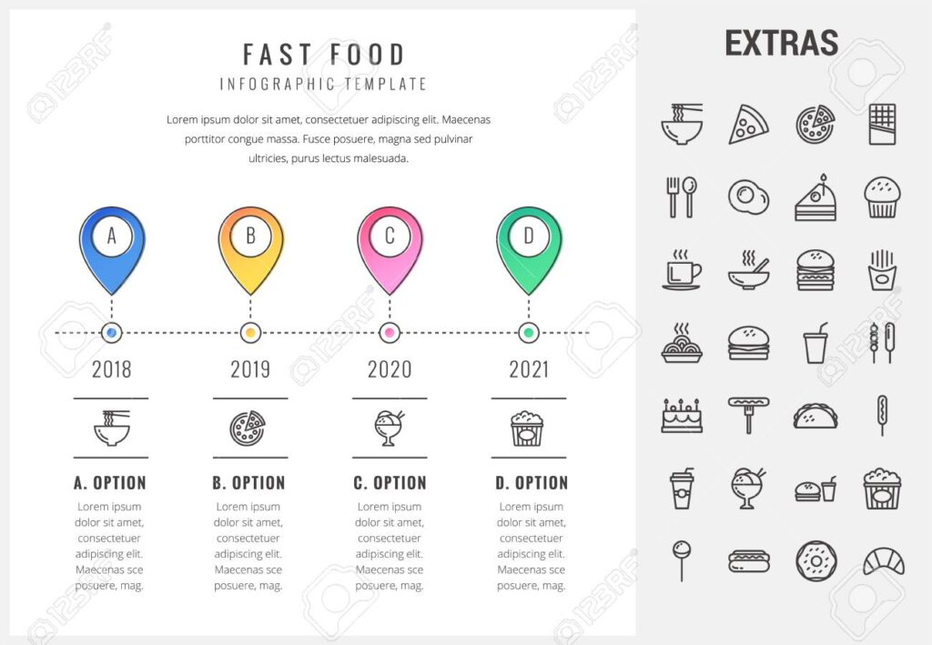 El origen de la comida rápida: una mirada a su historia y evolución